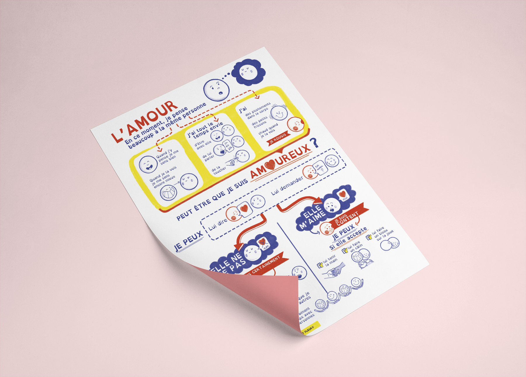 Scénario social - La Cerise