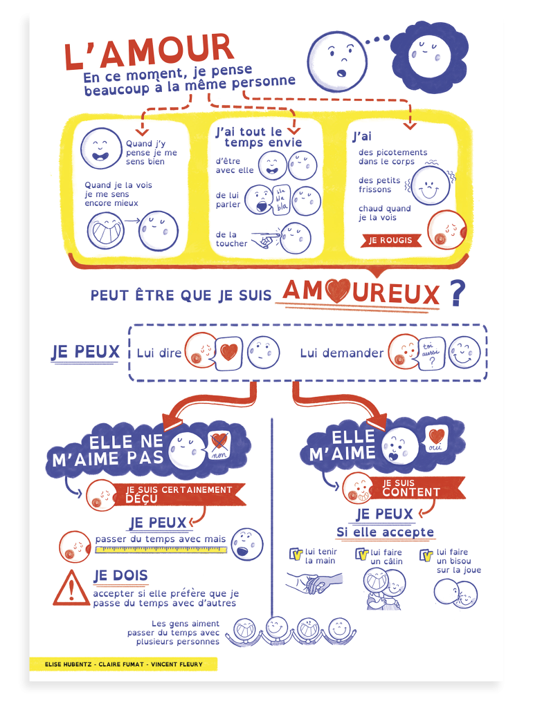 Scénario social - La Cerise